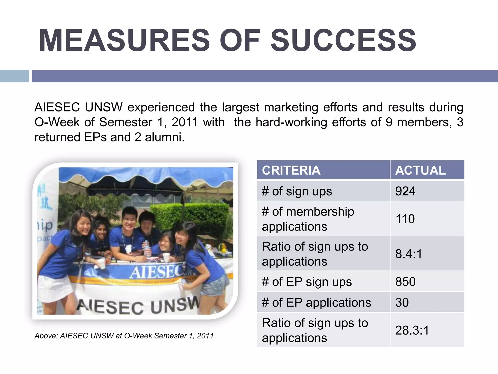 AIESEC UNSW Marketing Excellence Award | PPTX | Business Expos ...