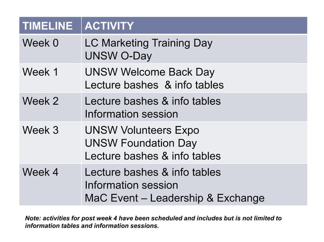 AIESEC UNSW Marketing Excellence Award | PPTX | Business Expos ...