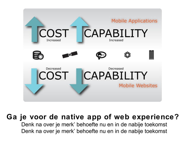 Marketingfacts Mobile update presentatie mark de kock | PPT