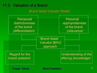 Brand Valuation | PDF | Business | Business and Finance