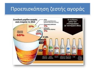 Marketing FIX Beer vs MYTHOS Beer | PPTX