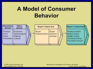 Principles of Marketing Chapter 5 Consumer Markets and Consumer Buying ...