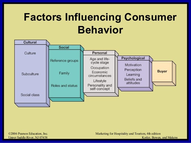 Principles Of Marketing Chapter 5 Consumer Markets And Consumer Buyin