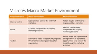 MARKETING FOR UNINITIATED SESSION 14.pdf