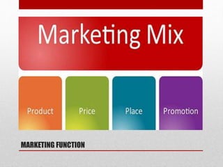 Marketing function [275] | PPT