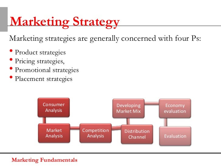 Marketing fundamentals