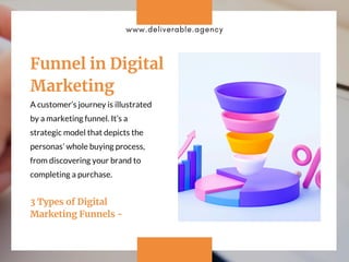 What is a Digital Marketing Funnels?.pdf