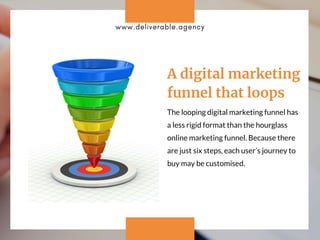 What is a Digital Marketing Funnels?.pdf