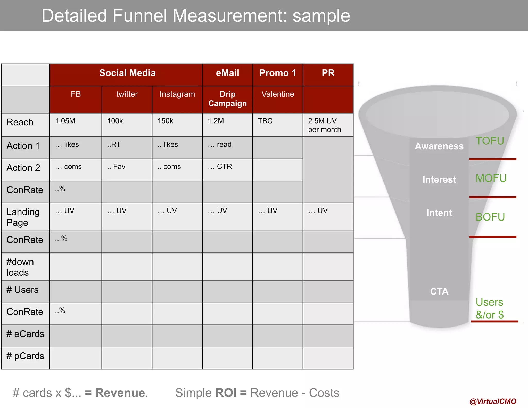 Marketing Funnel, Customer Journey & Persona Mapping by VirtualCMO Feb ...