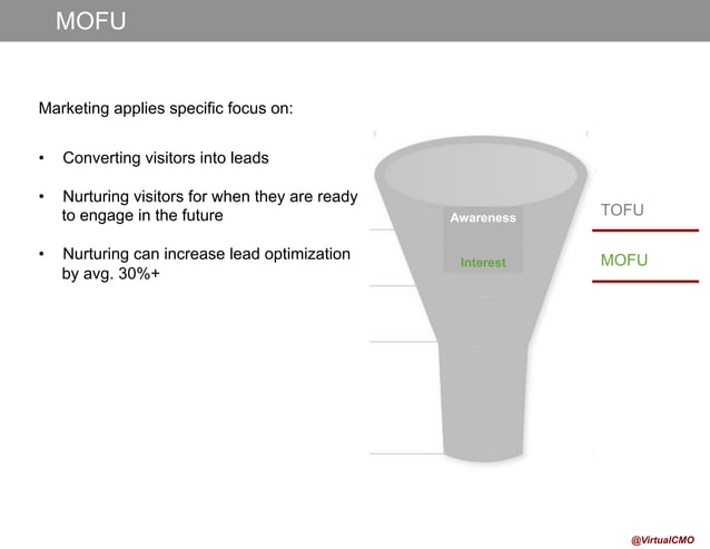 Marketing Funnel, Customer Journey & Persona Mapping by VirtualCMO Feb ...