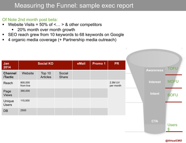 Marketing Funnel, Customer Journey & Persona Mapping by VirtualCMO Feb ...