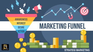 Marketing Funneling sebagai strategi.pptx