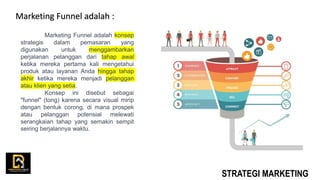 Marketing Funneling sebagai strategi.pptx