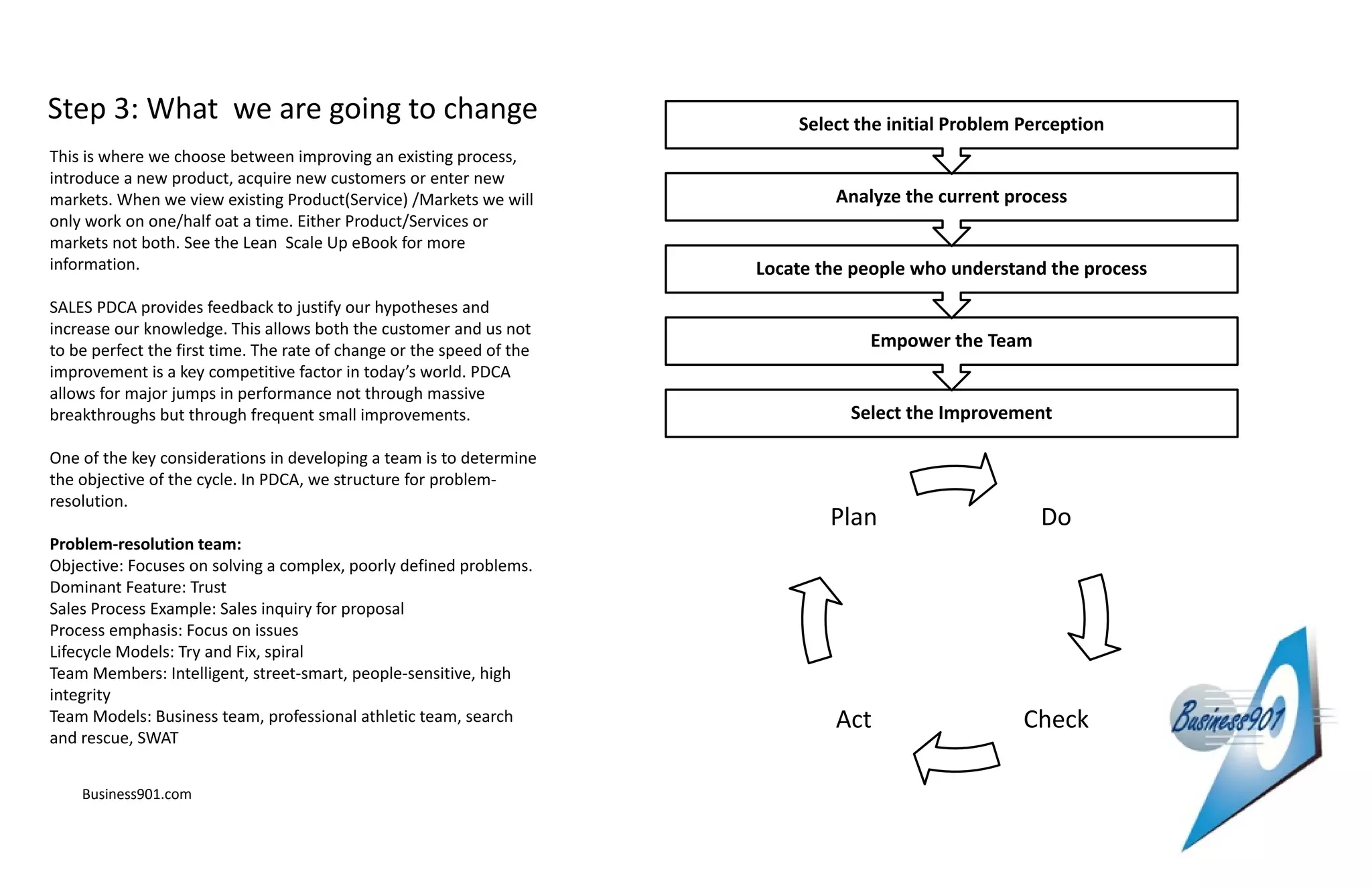 Retool your Sales and Marketing Process with Lean | PPT