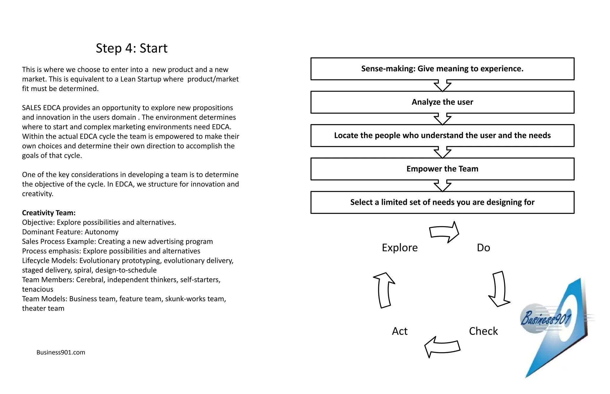 Retool your Sales and Marketing Process with Lean | PPT