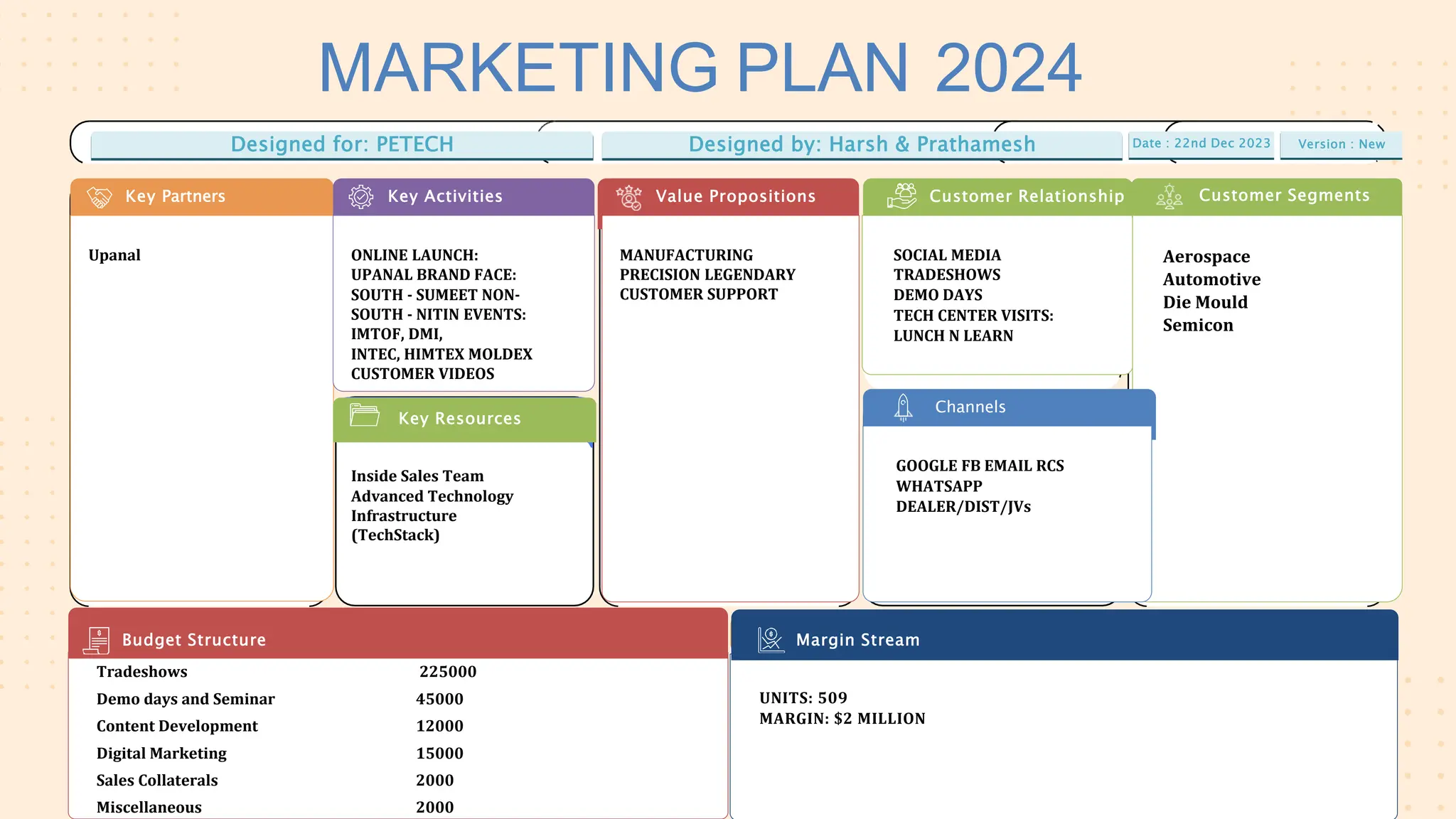 Marketing Goal 2024 5.pptx