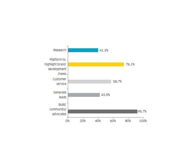 MARKETING GRAPHS FOR MBA PROGRAMME .pptx