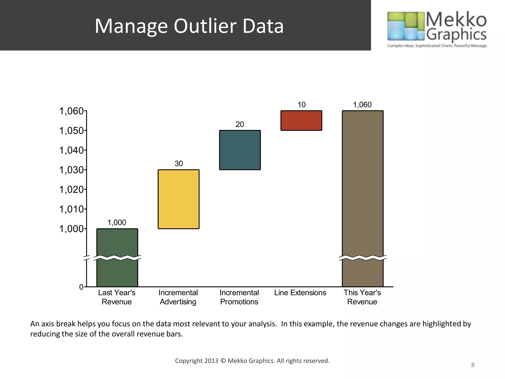 Mekko Graphics Marketing Highlights | PPTX