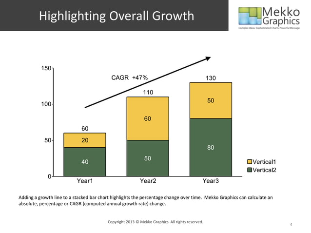 Mekko Graphics Marketing Highlights | PPT