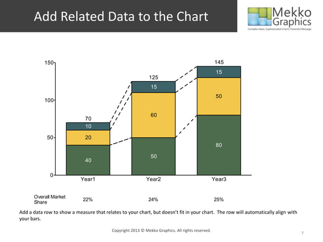 Mekko Graphics Marketing Highlights | PPT