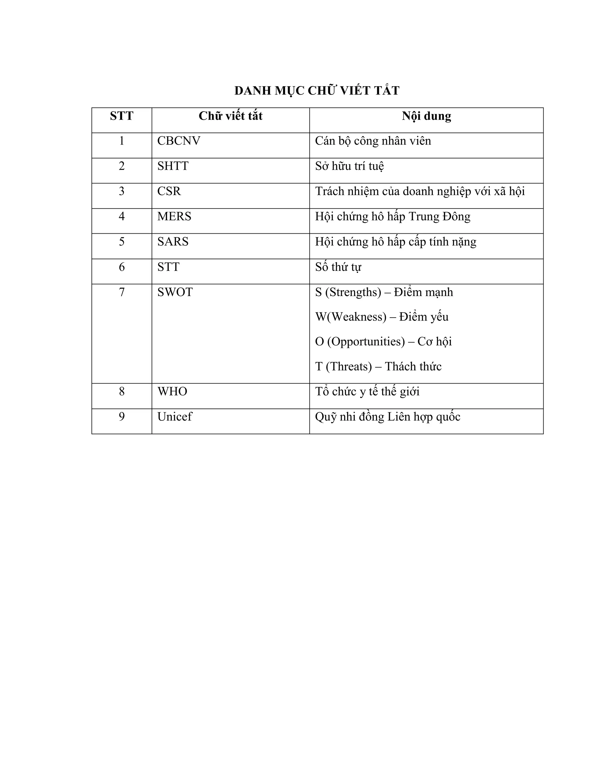 Khảo sát hoạt động Marketing hỗn hợp của bộ sản phẩm vệ sinh-kháng khuẩn của công ty cổ phần ...