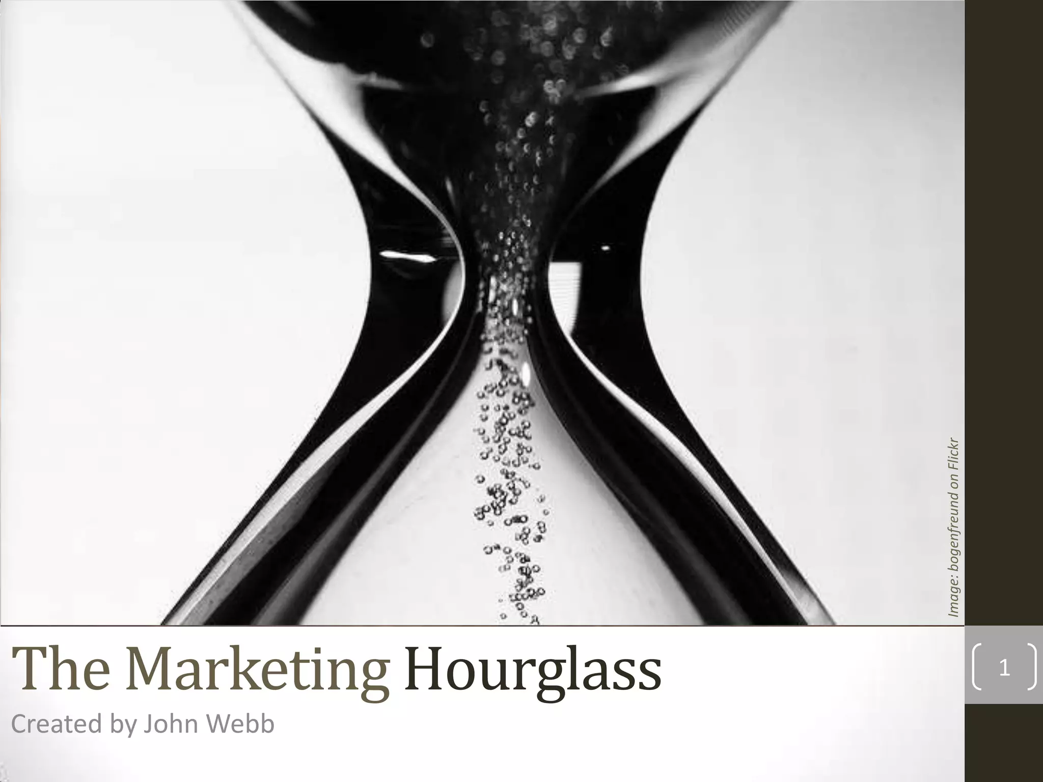 The Marketing hourglass | PPTX
