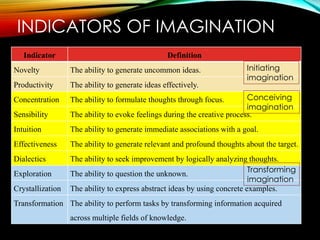 Marketing imagination | PPTX