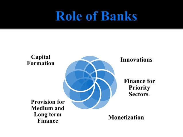 Marketing in Banking Sector | PPTX
