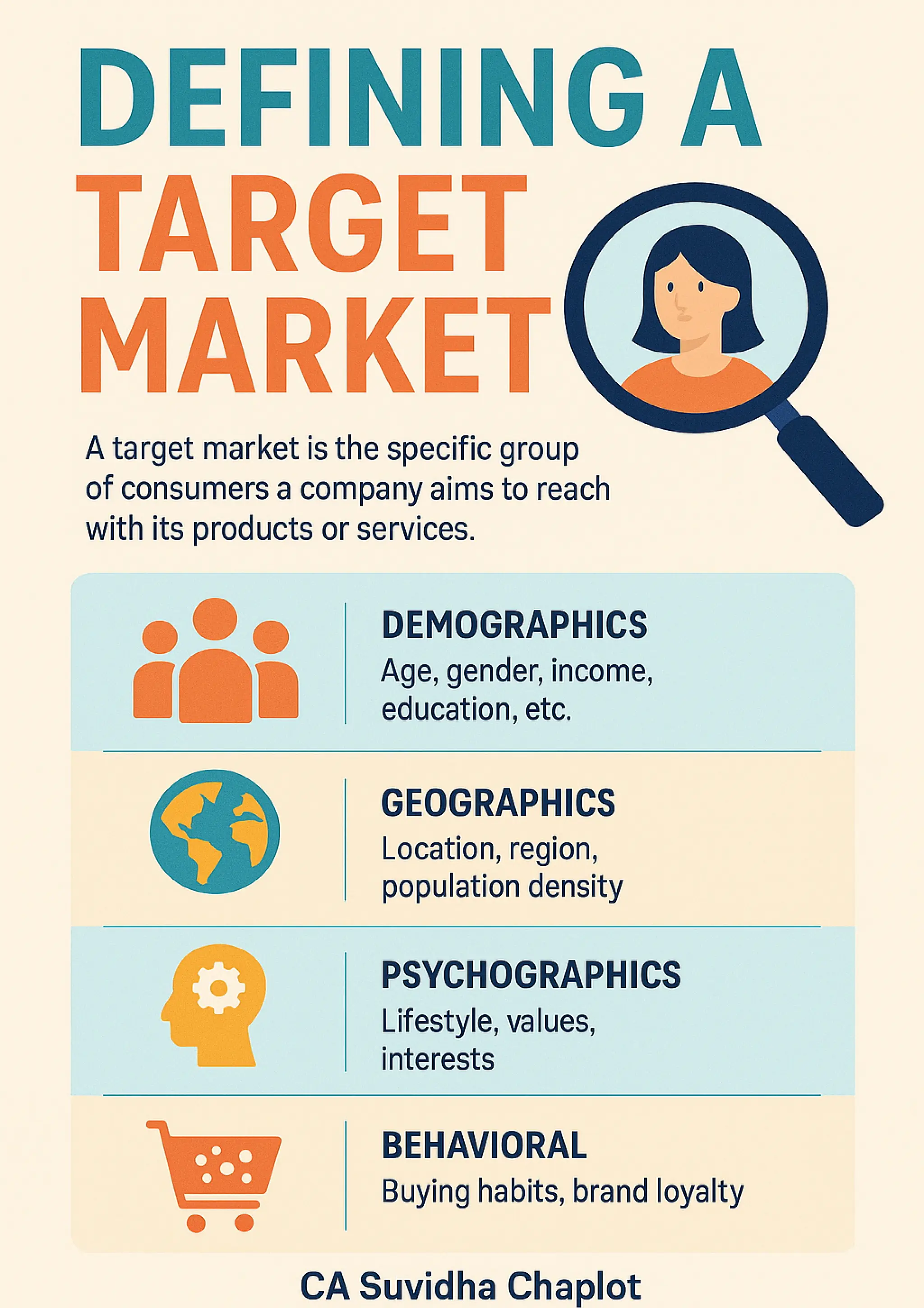 Marketing_Infographics_by_CA_Suvidha_Chaplot (1).pdf