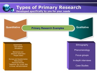 Marketing information & research @3 27-07c | PPT | Business | Business ...
