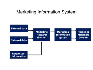 Marketing information system | PPTX