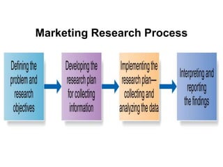 Marketing information system | PPTX