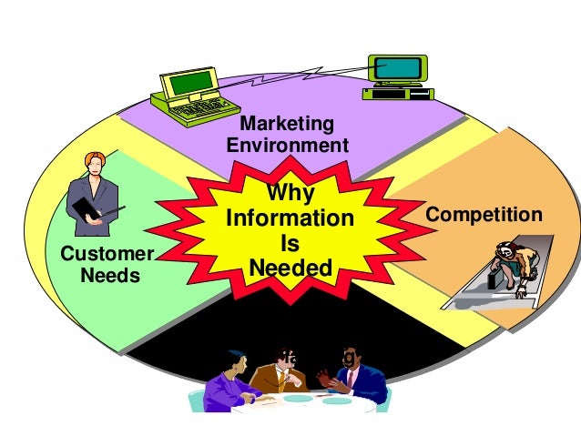 Marketing information system