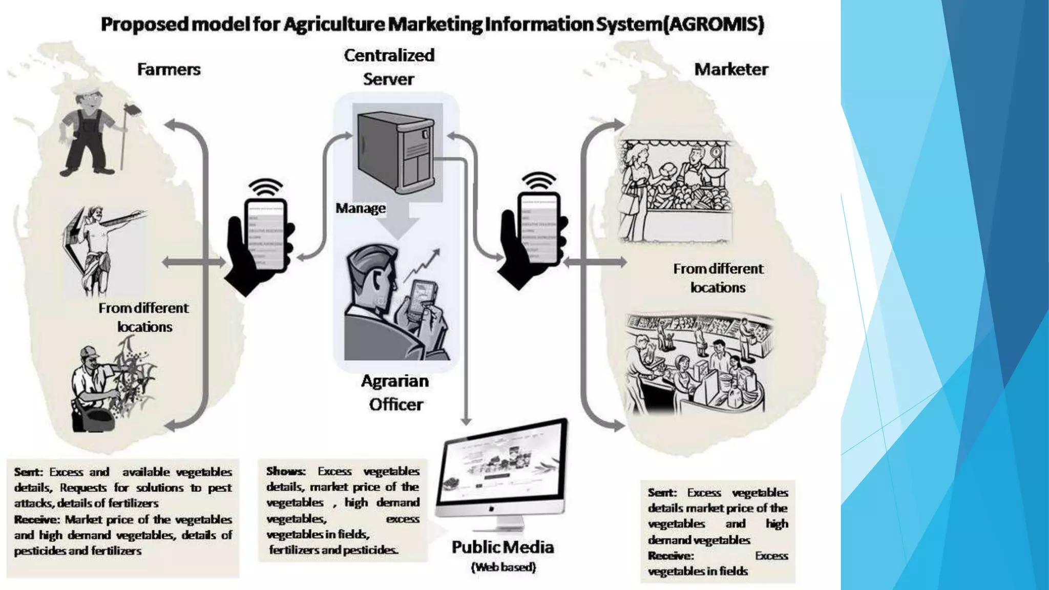 Marketing information system (MKIS) | PPTX