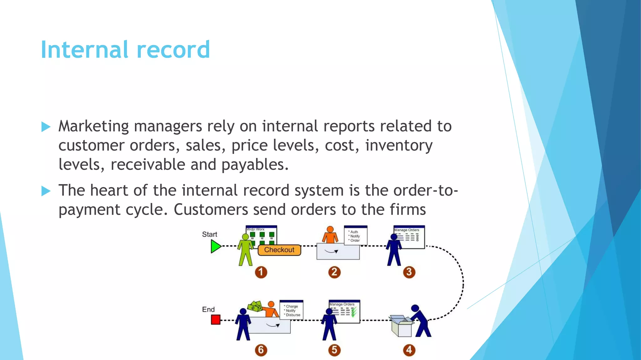 Marketing information system (MKIS) | PPTX