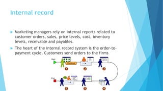 Marketing information system (MKIS) | PPTX
