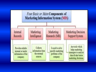 Marketing information system | PPTX
