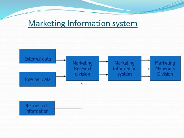 Marketing Information System | PPT