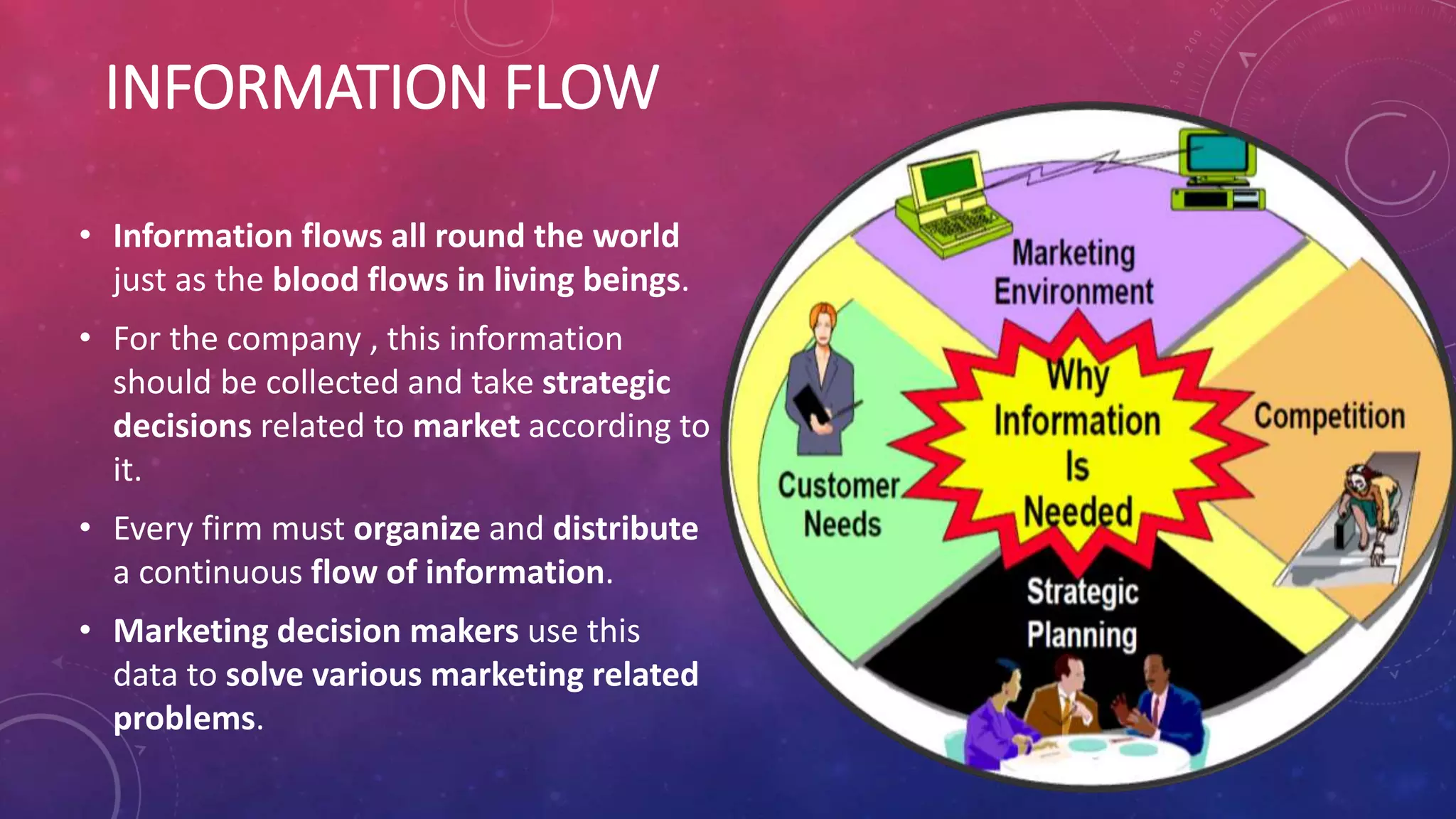 Marketing information system | PPT