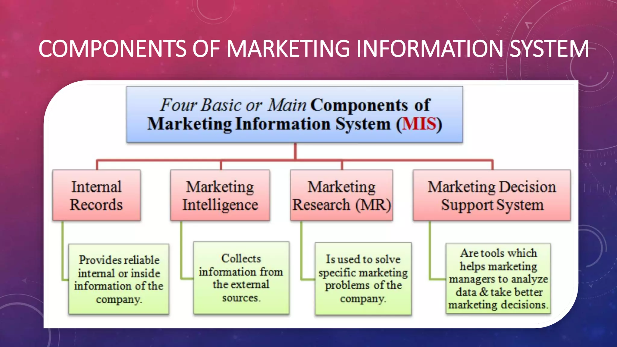 Marketing information system | PPT