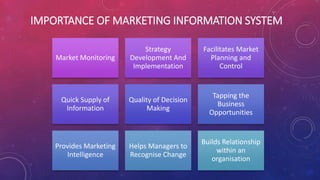 Marketing information system | PPT