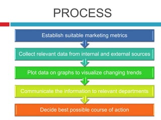 Marketing information system | PPTX