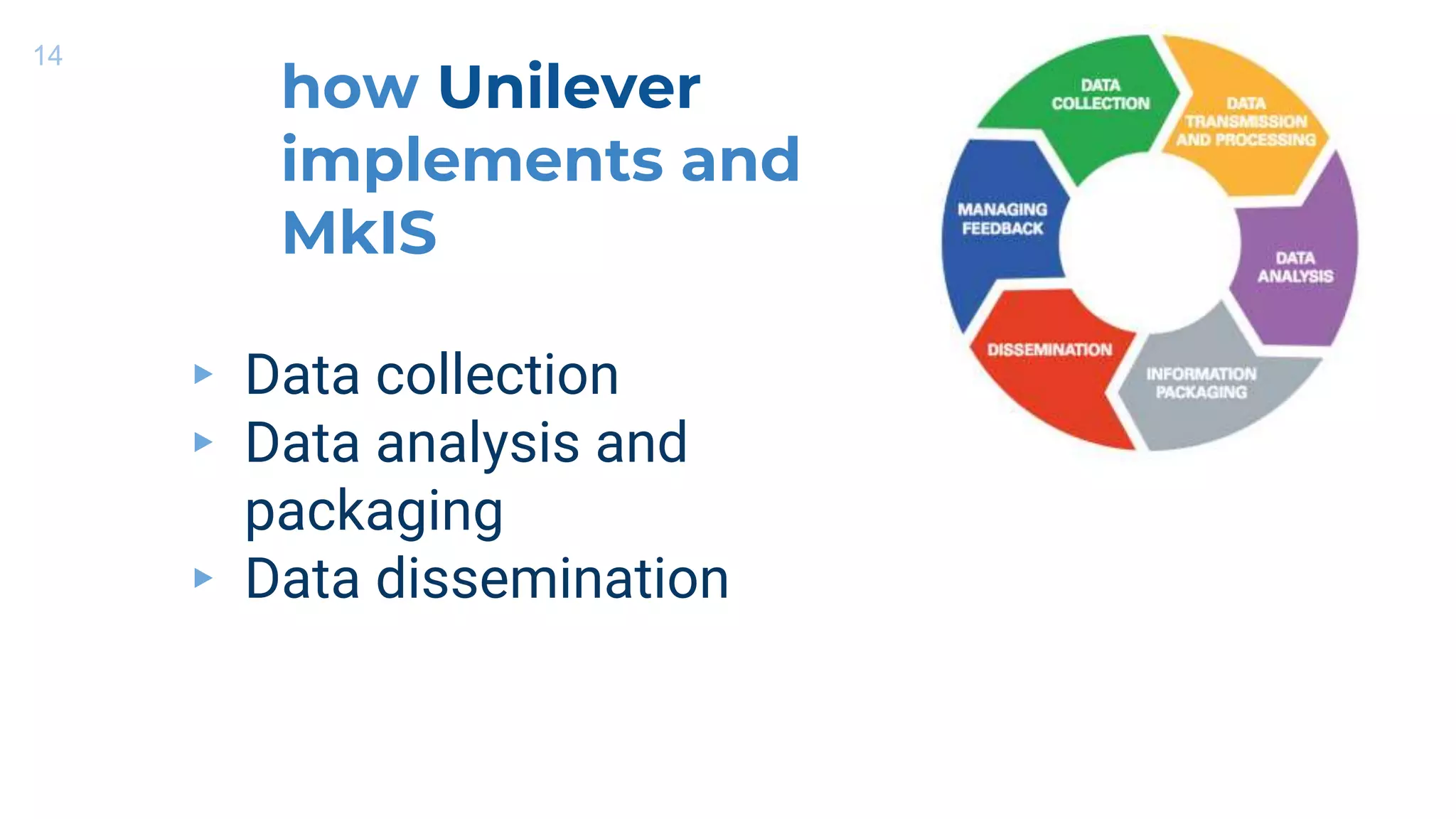 Marketing Information System: Unilever Bangladesh Ltd. | PPTX