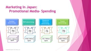 Marketing in Japan: Section 1 Part 3 of 3 | PPTX
