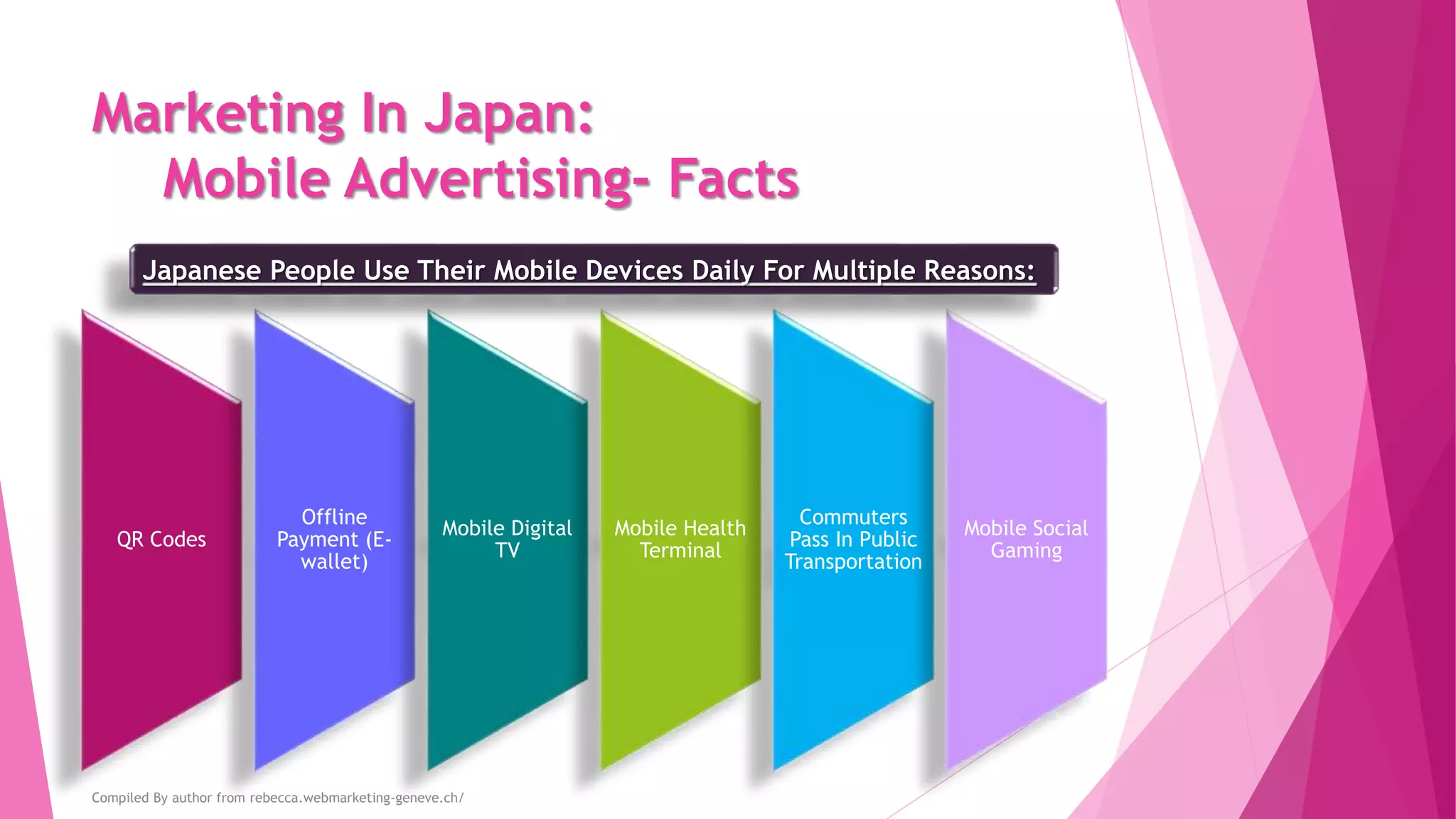 Marketing in Japan: Section 1 Part 2 of 3 | PPT