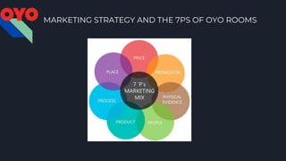 Marketing in practice -marketing mix- oyo rooms | PPT