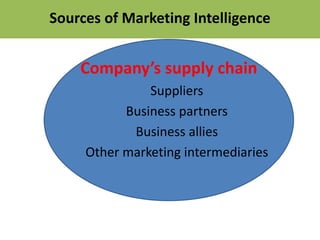 Marketing intelligence system | PPTX