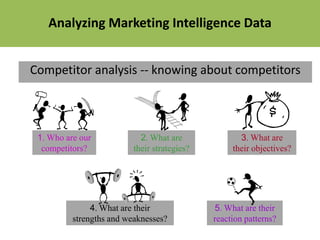 Marketing intelligence system | PPTX