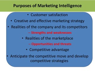 Marketing intelligence system | PPTX
