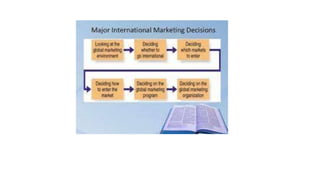 MARKETING INTERFACE.pptx
